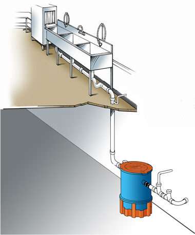 Understanding Grease Interceptors: Essential Kitchen Solutions